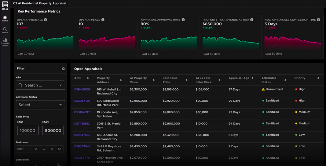 AI Property Valuation Software and Their Impact on Real Estate Appraisals