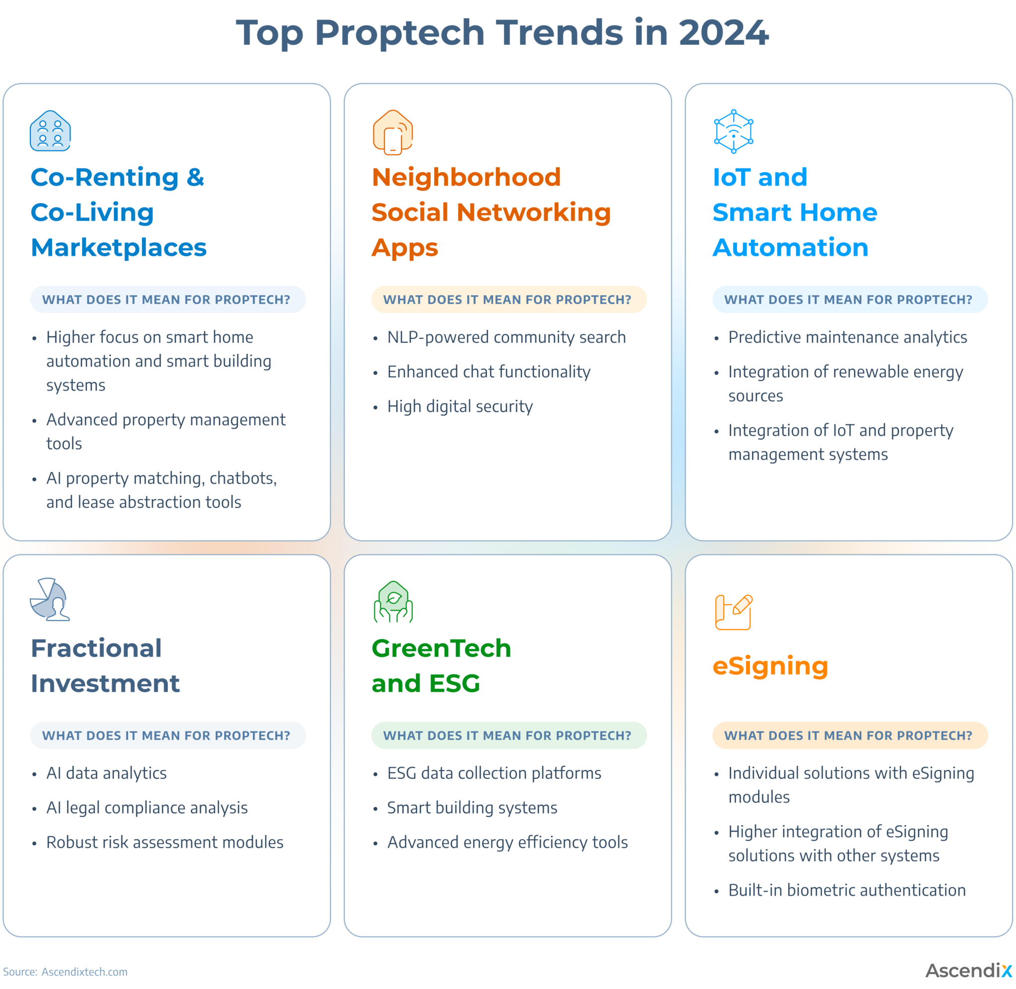 Top 12 Proptech Trends to Follow in 2024 - Ascendix Tech Top 12 Proptech Trends to Follow in 2024 - Ascendix Tech