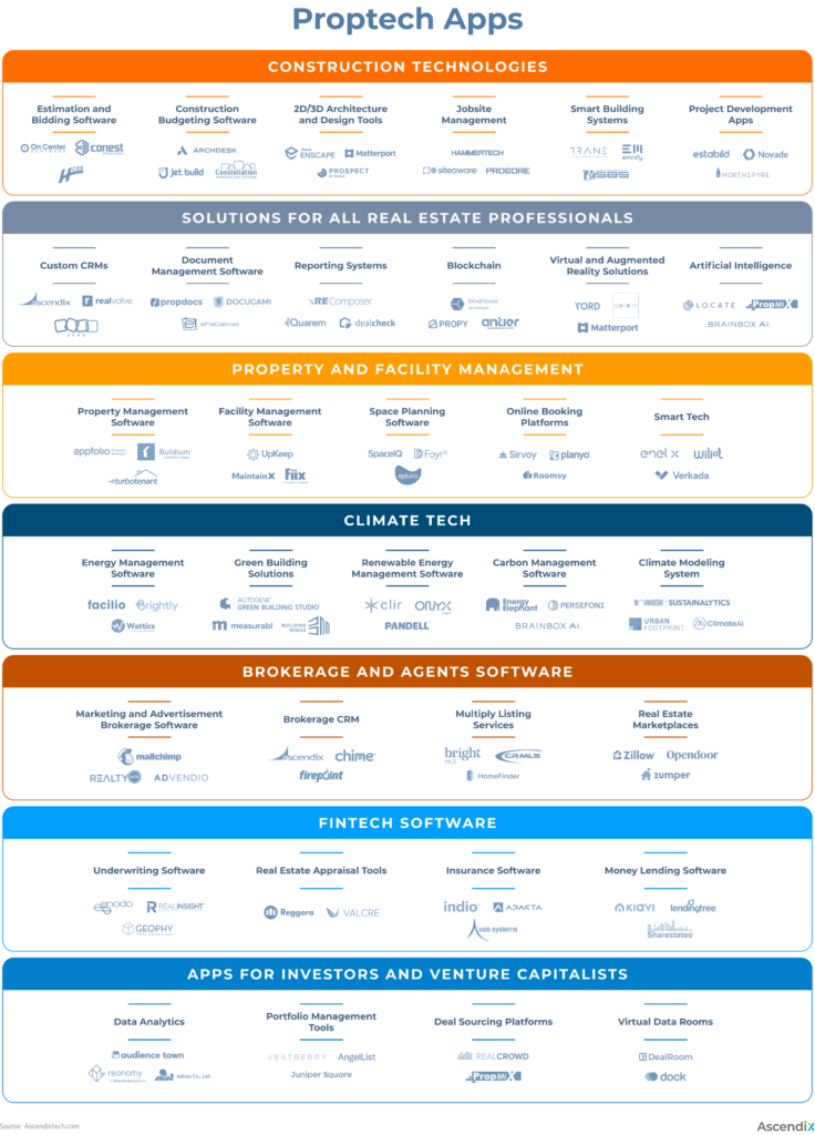 How Many Proptech Companies are There? - Ascendix Tech How Many Proptech Companies are There? - Ascendix Tech