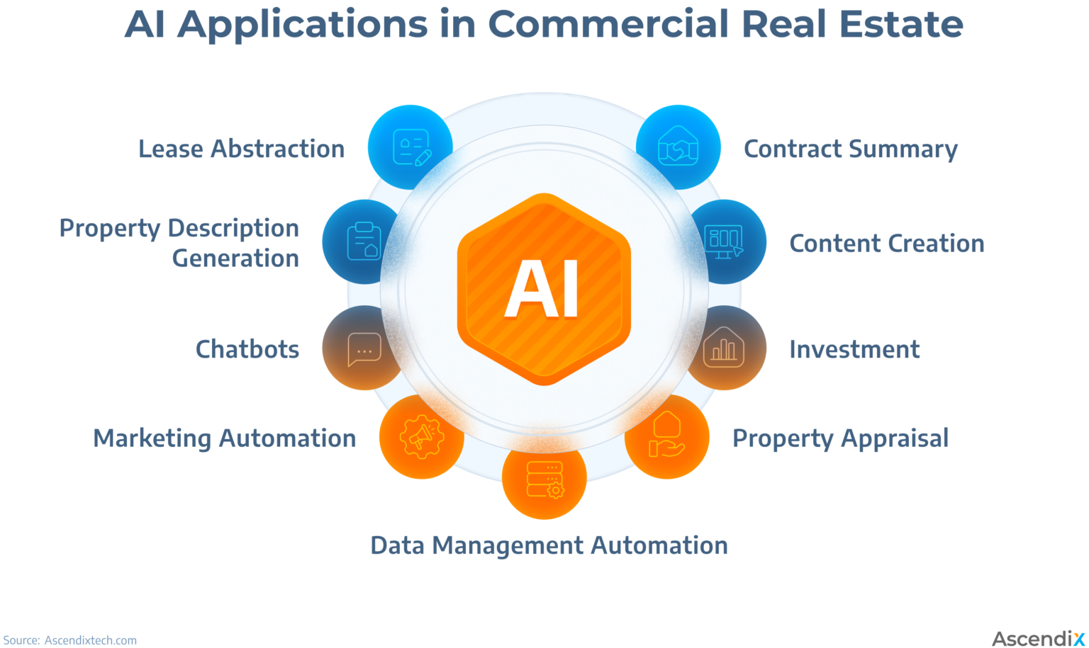 AI in Commercial Real Estate: Best AI Tools for Commercial Real Estate