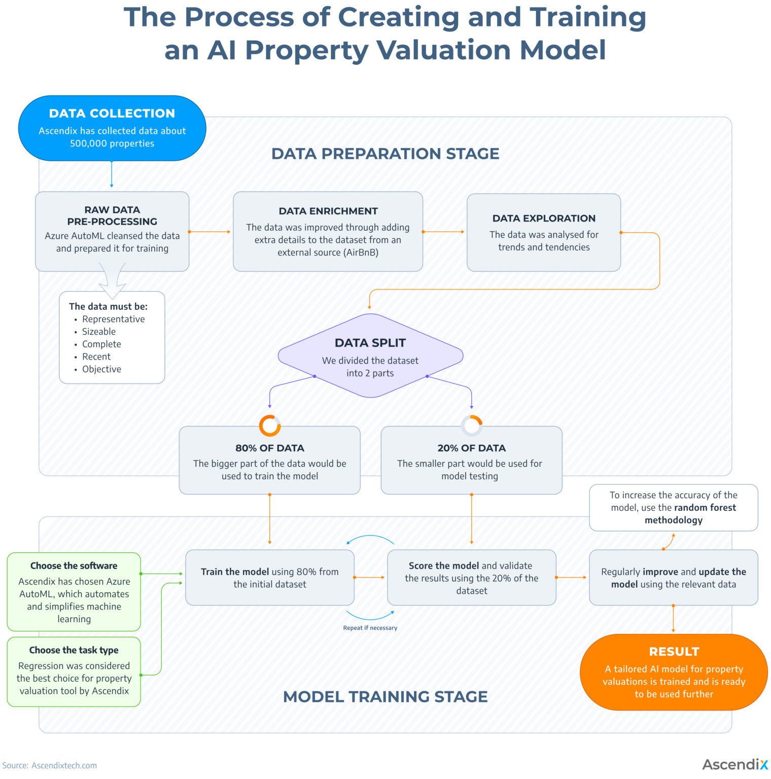 How To Create Custom Real Estate Valuation Software for AI Appraisals