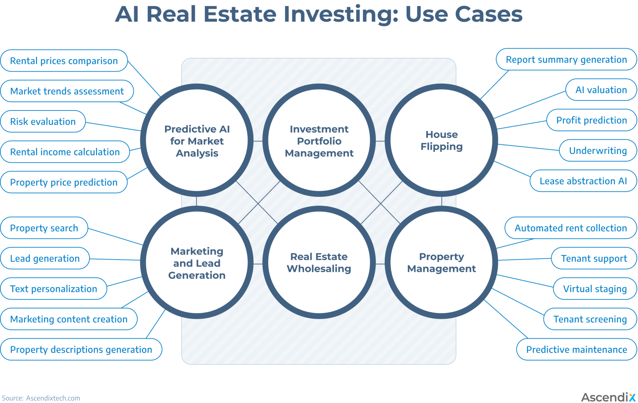 AI Real Estate Investing: Top 7 Cases of Using AI for Real Estate Investment