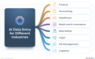 Workflow Automation AI Integration Services
