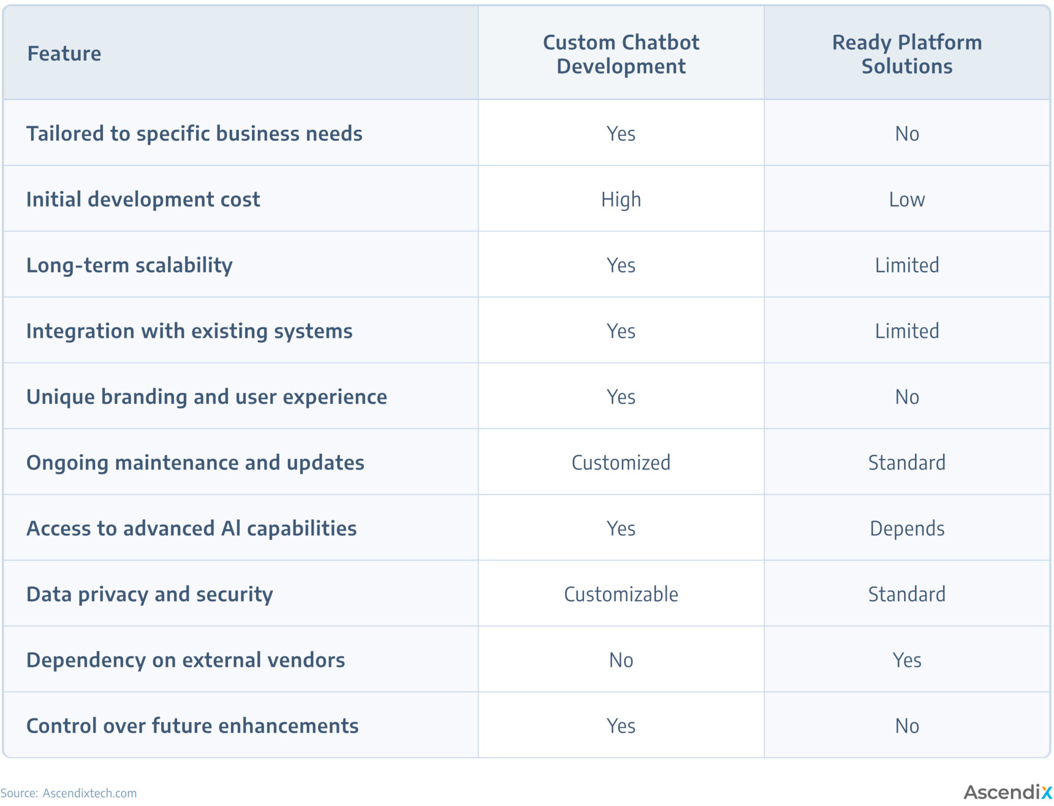 Building AI Property Management Chatbots & Leasing Assistants