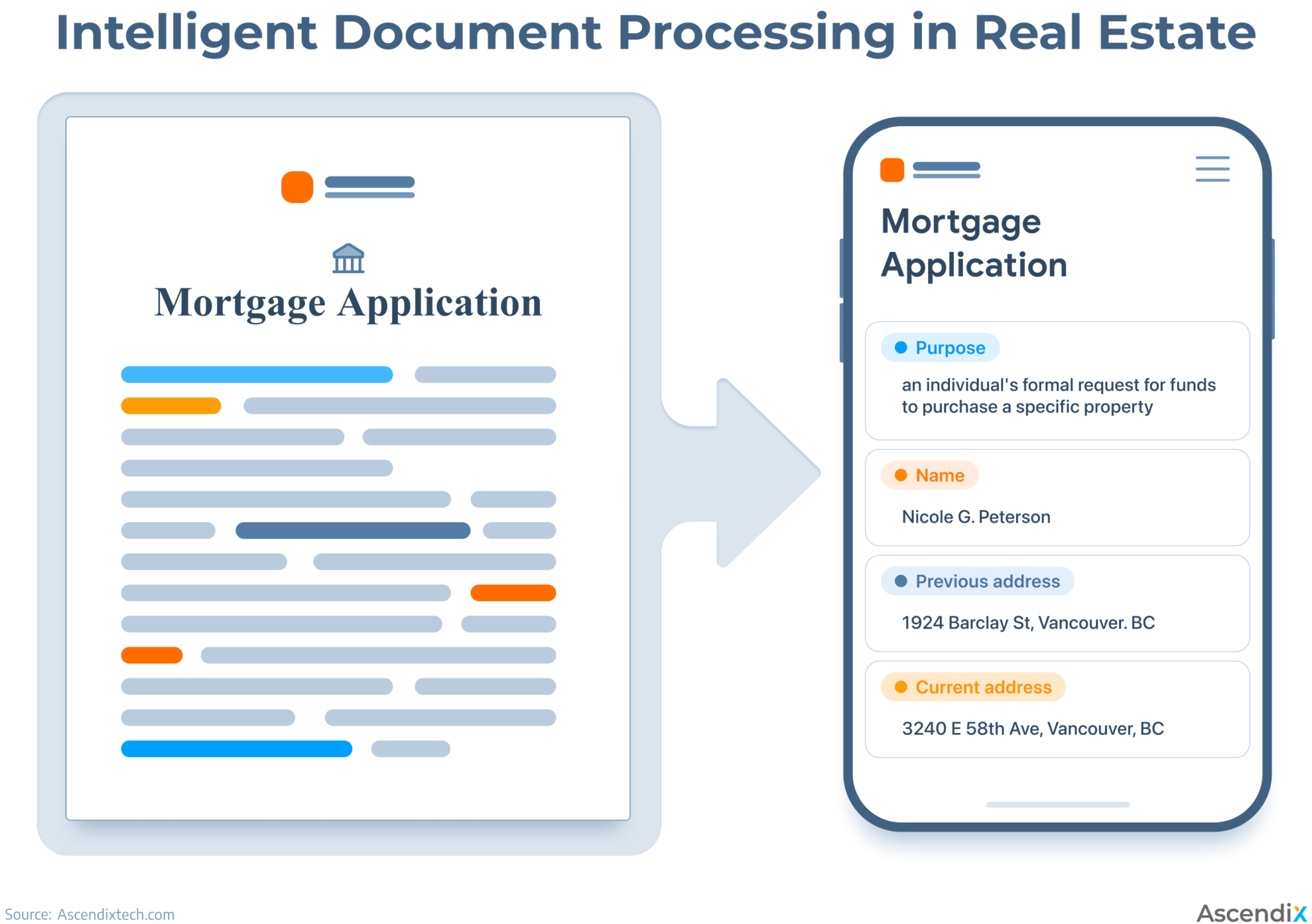 Top 10 Intelligent Document Processing use cases: Real estate and beyond