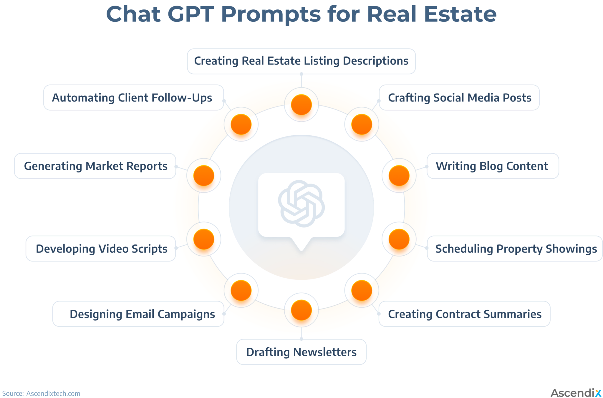 Top 30 Chat GPT Prompts for Real Estate Agents to Increase Sales