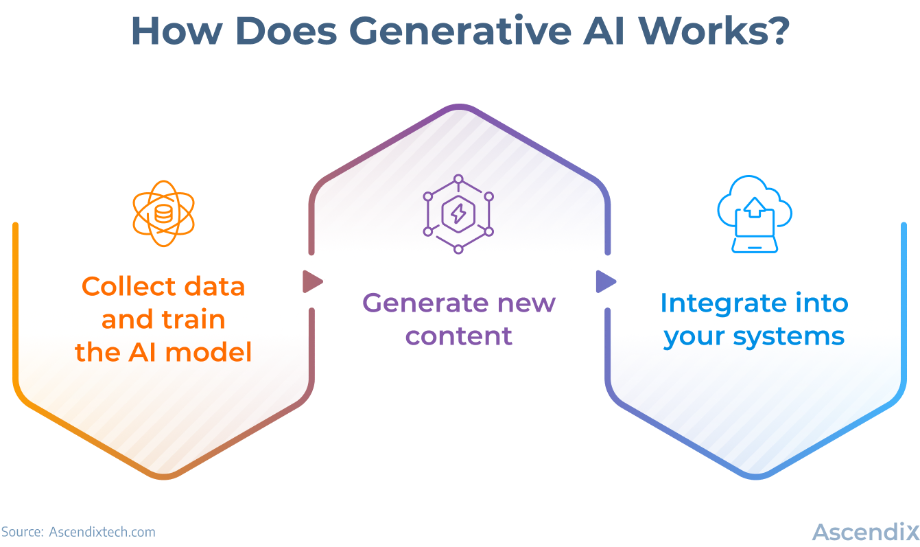 Top 22 Use Cases of Generative AI in Real Estate