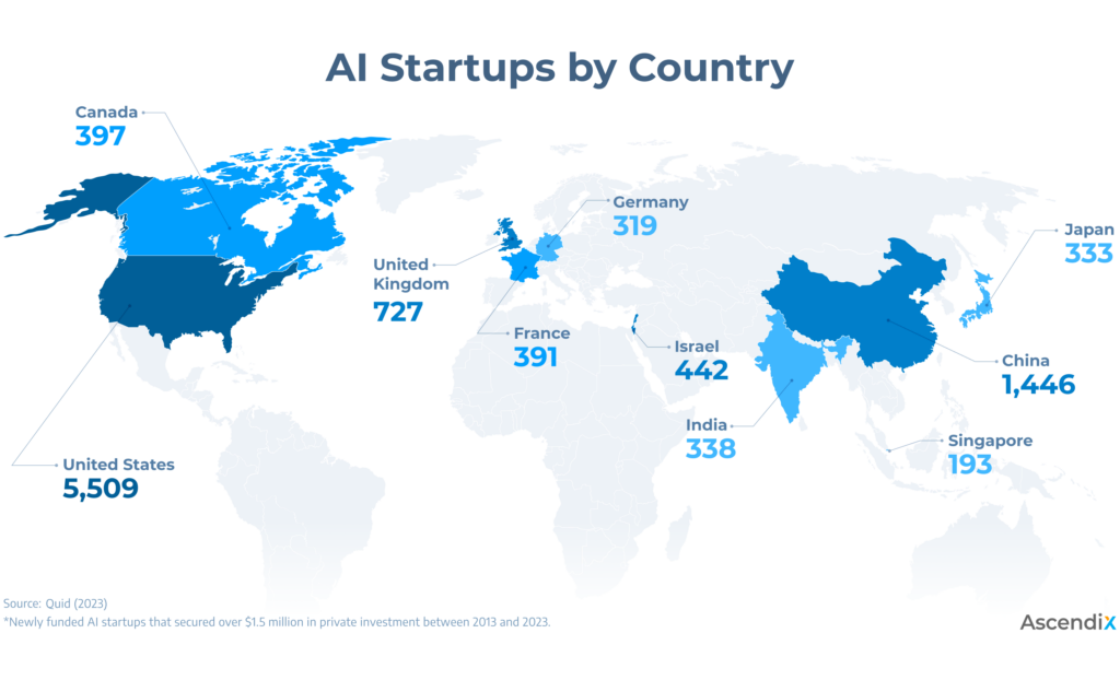 How Many AI Companies Are There in the World? [2025]