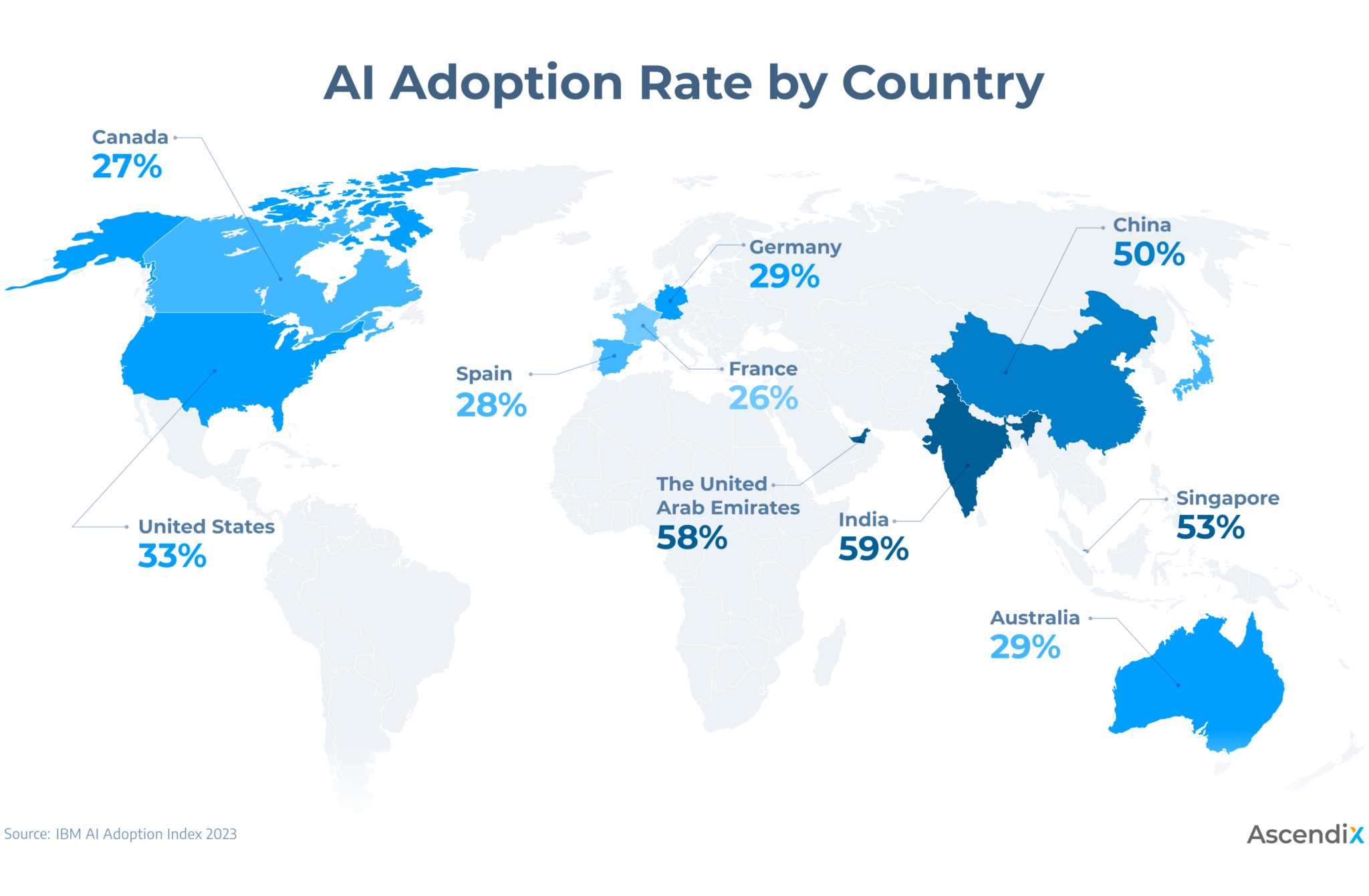 How Many AI Companies Are There in the World? [2025]