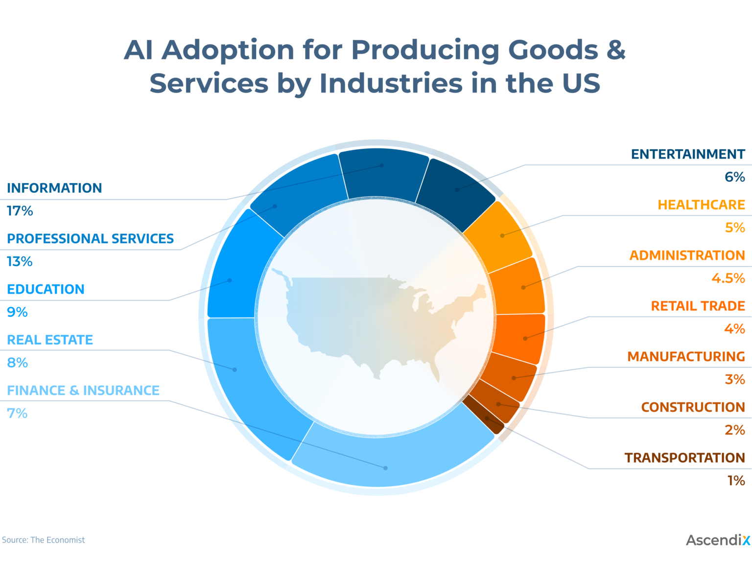 How Many AI Companies Are There in the World? [2025]