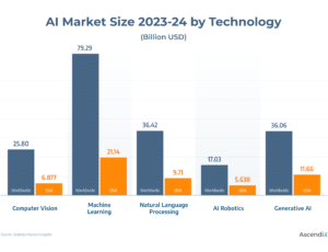 How Many AI Companies Are There in the World? [2025]