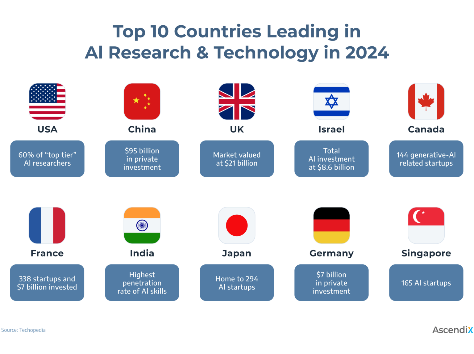 How Many AI Companies Are There in the World? [2025]