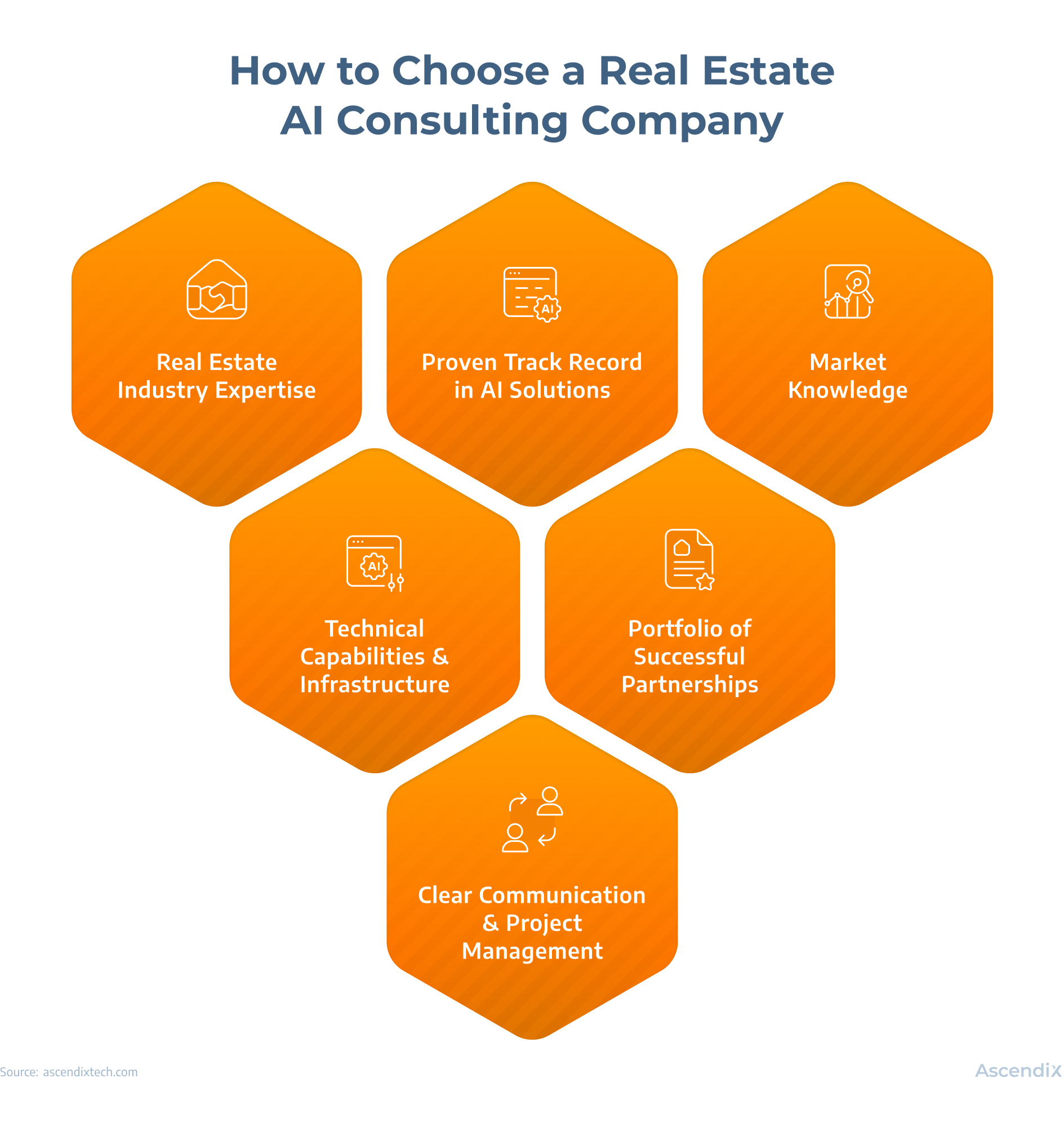 Top 10 Real Estate AI Consulting Firms | Ascendix Tech