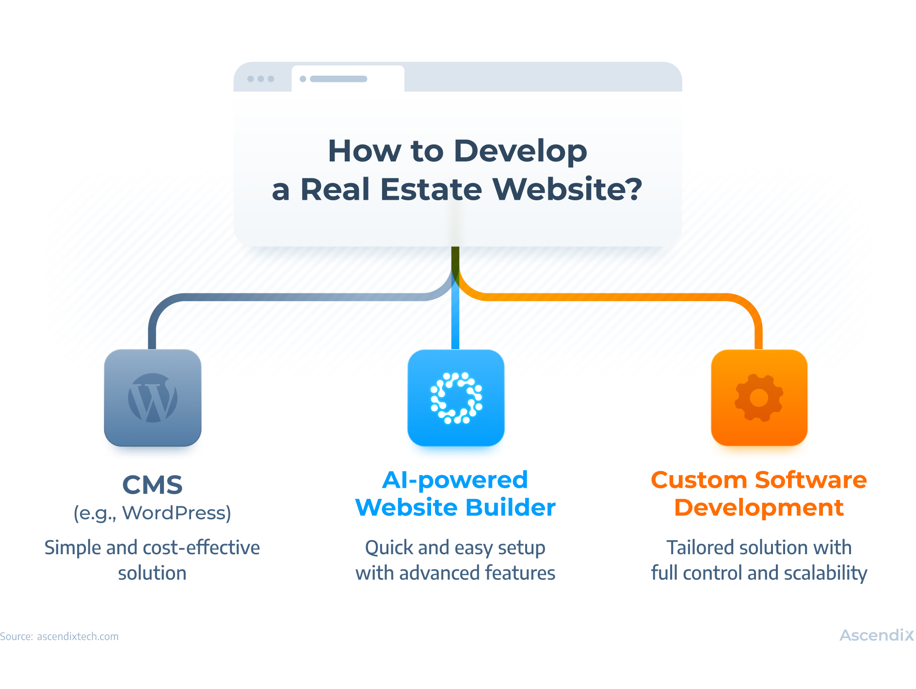 A Detailed Guide to Real Estate Website Development: Steps, Features, and more