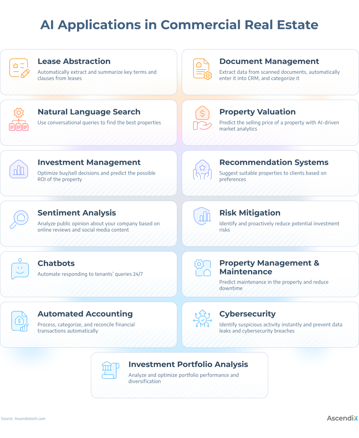 AI in Commercial Real Estate: Best AI Tools for Commercial Real Estate