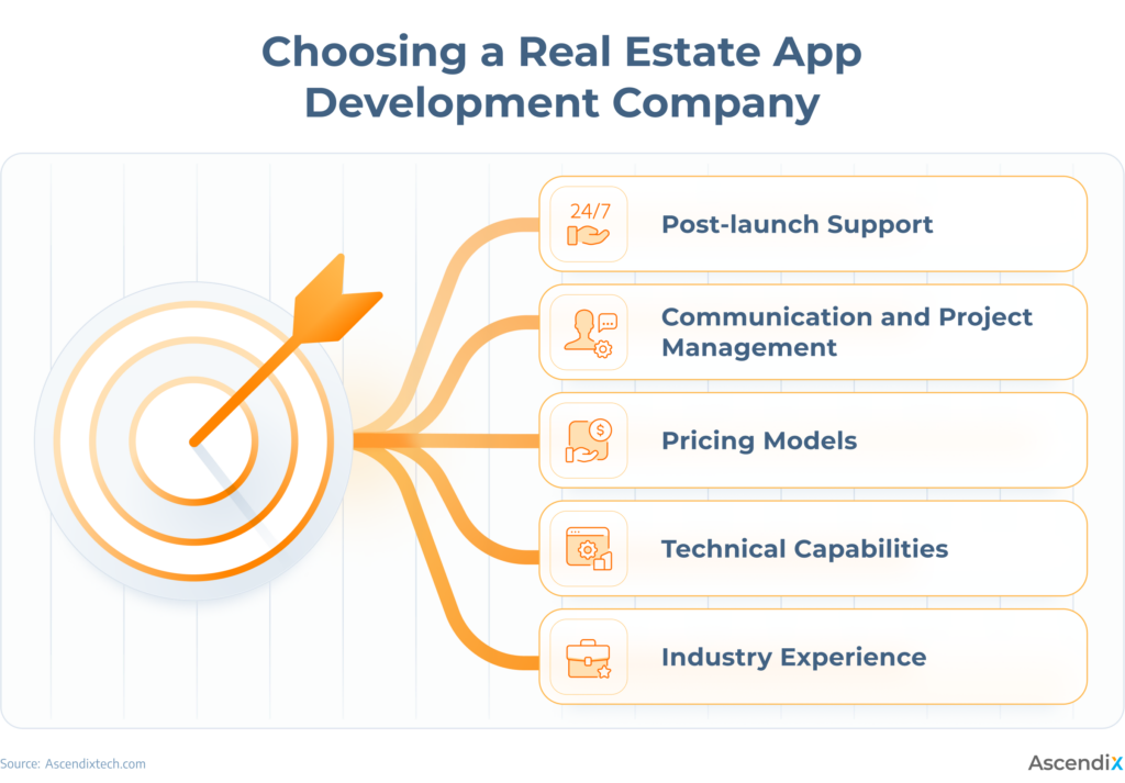 Top 15 Real Estate App Development Companies 2025 | Ascendix