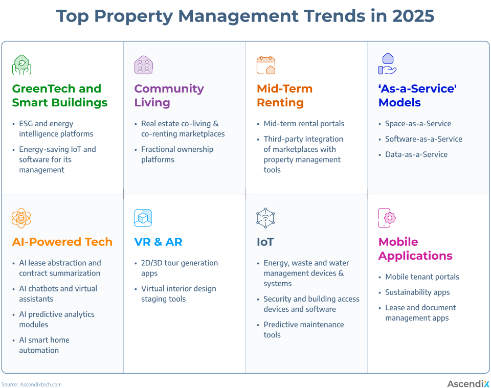 Top Property Management Tech Trends in 2025